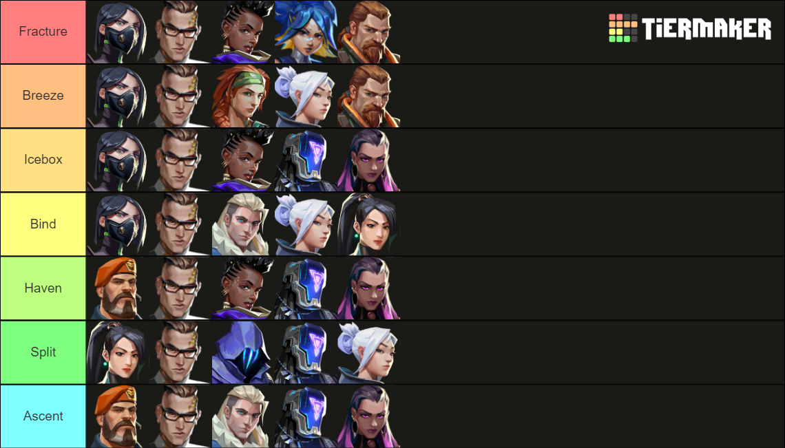 Valorant Team Comp Maker 4.0 Tier List (Community Rankings) - TierMaker