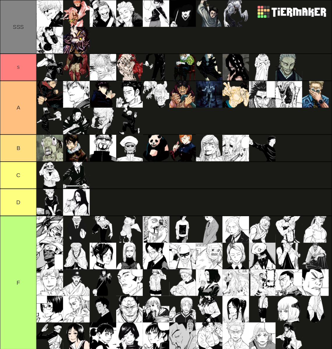 JJK All Characters (Up to chap 170) Tier List (Community Rankings ...