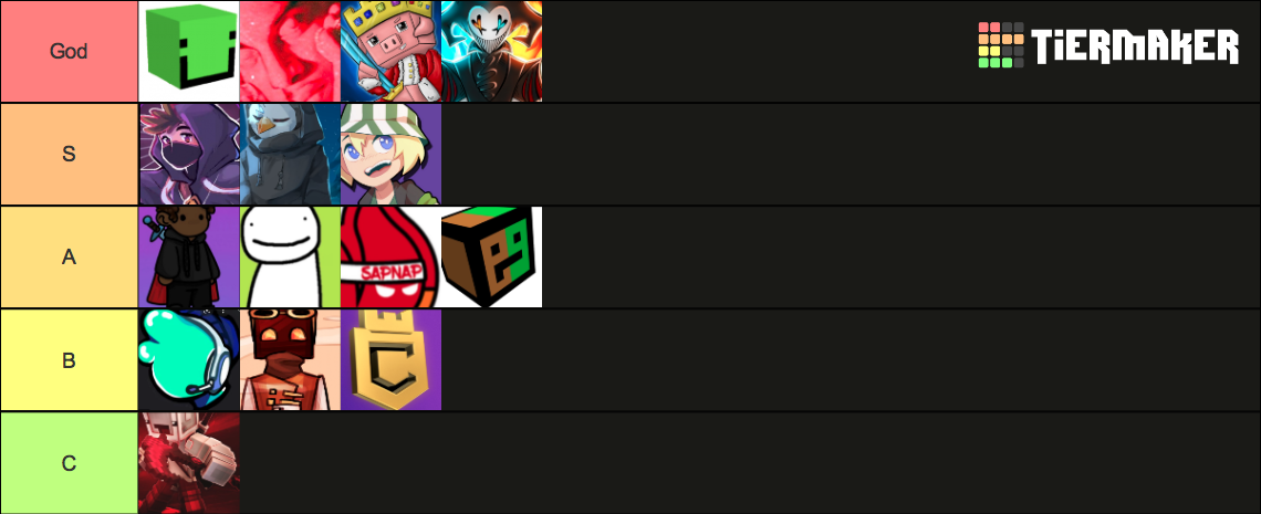 Best Minecraft Player :D Tier List (Community Rankings) - TierMaker