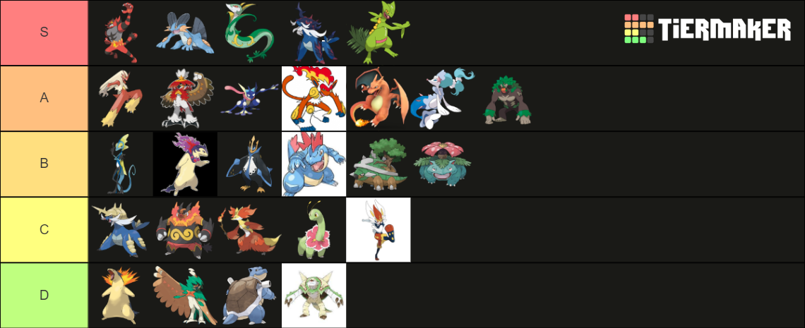 Starters Kanto to Hisui final evo Tier List (Community Rankings ...