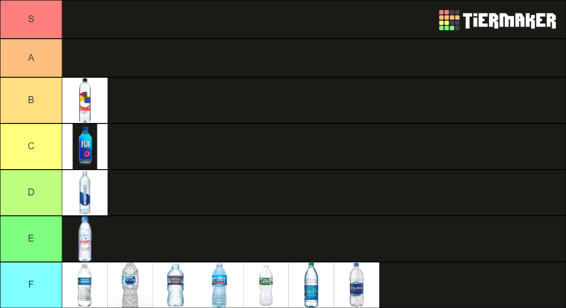 Bottled water Tier List (Community Rankings) - TierMaker