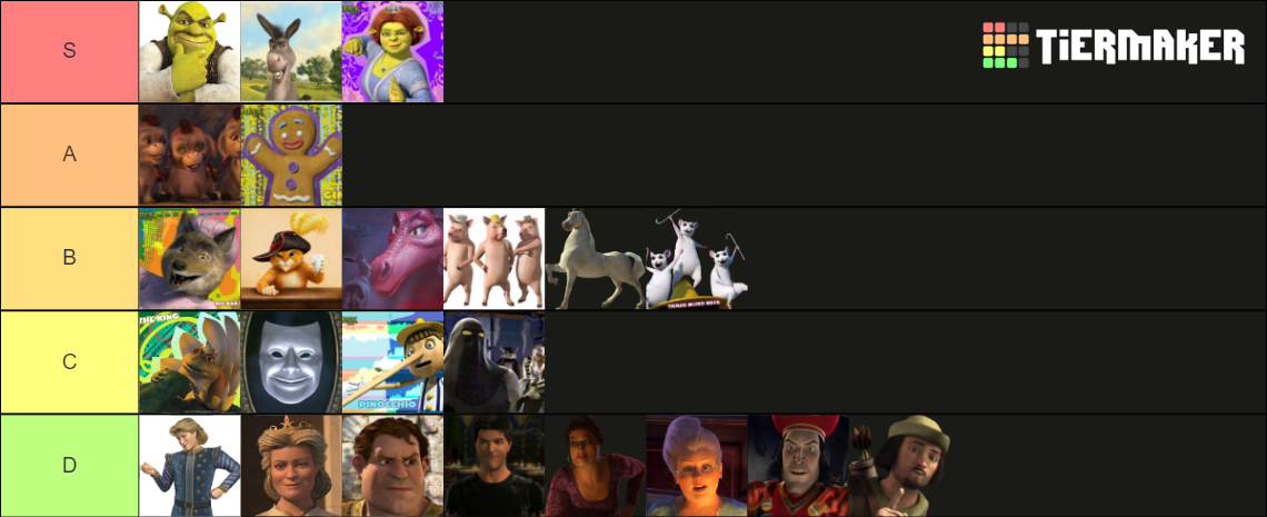 Shrek Characters Tier List (Community Rankings) - TierMaker