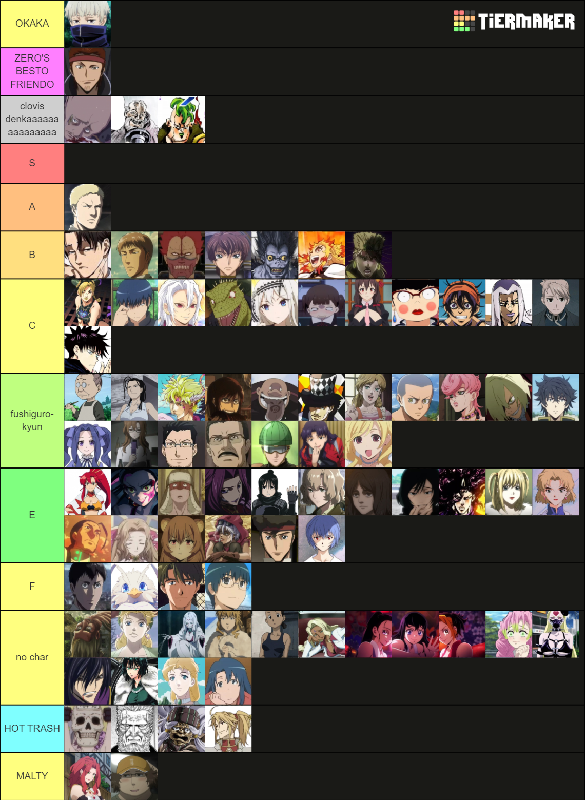 anime anime Tier List (Community Rankings) - TierMaker