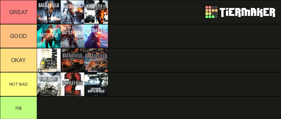 Battlefield Games Tier List (Community Rankings) - TierMaker
