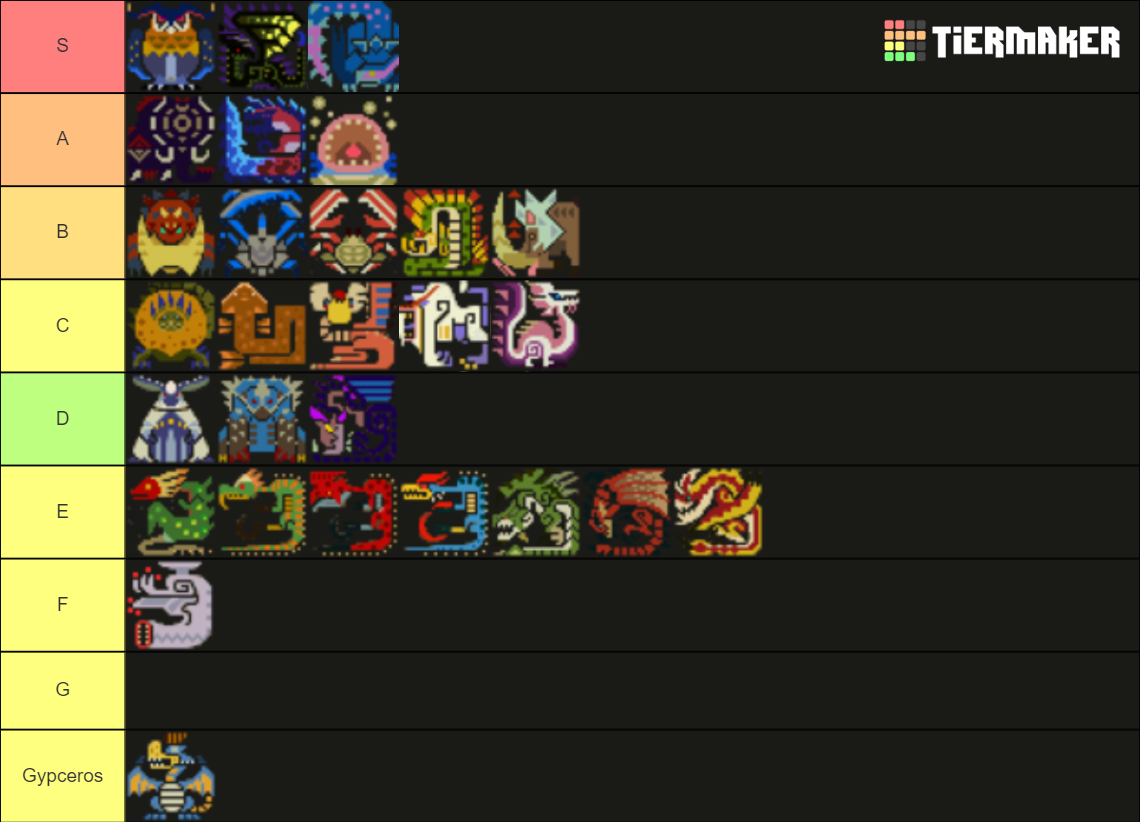 Monster Hunter Generations Ultimate Monster List (GU) Tier List ...