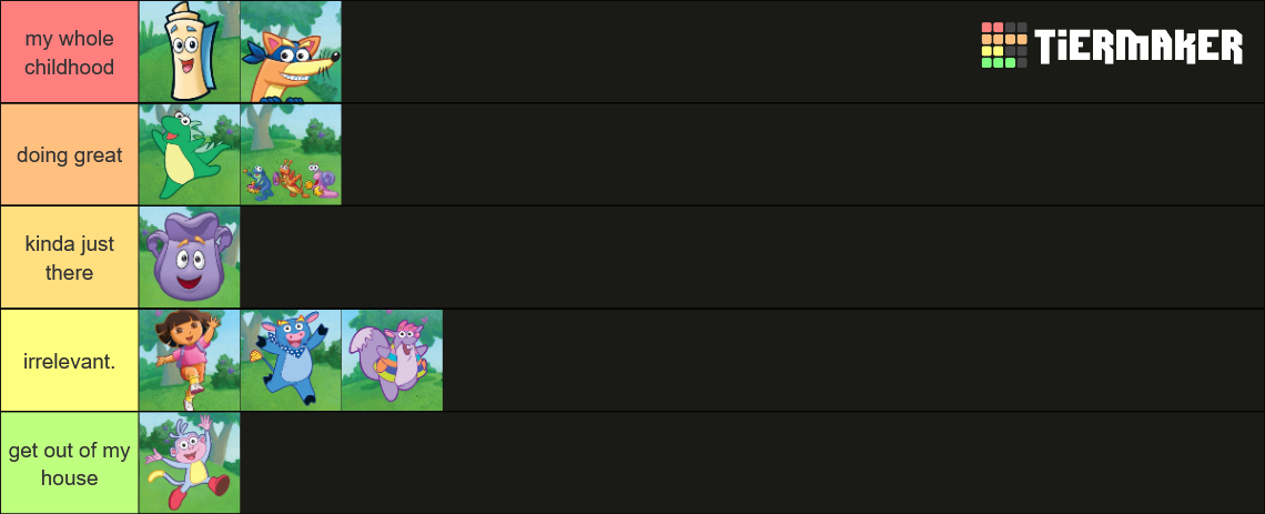 dora Tier List (Community Rankings) - TierMaker