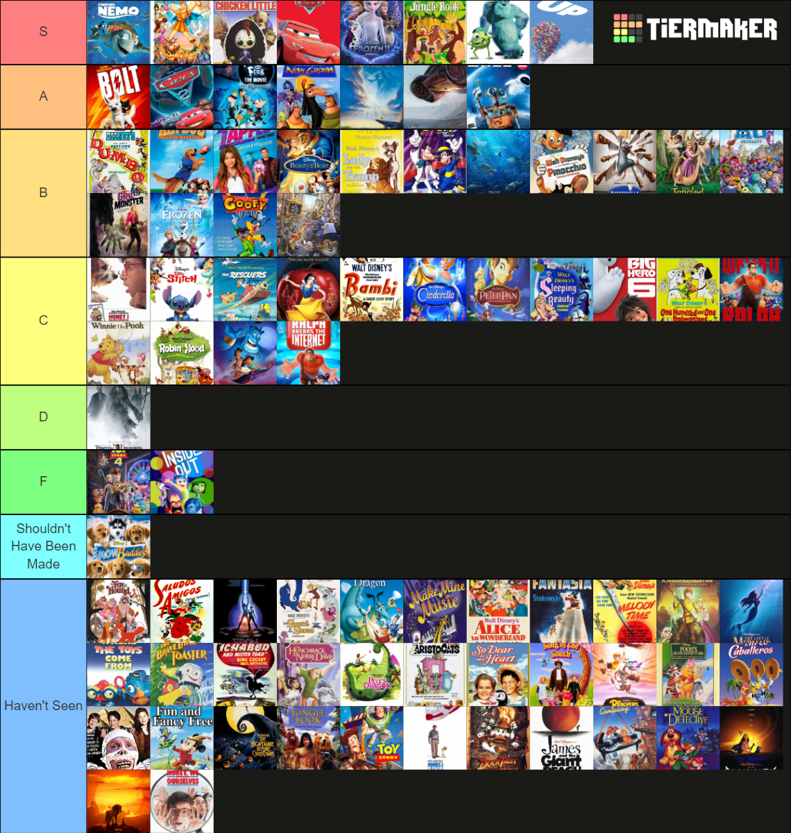 Disney & Pixar Movies Tier List (Community Rankings) - TierMaker