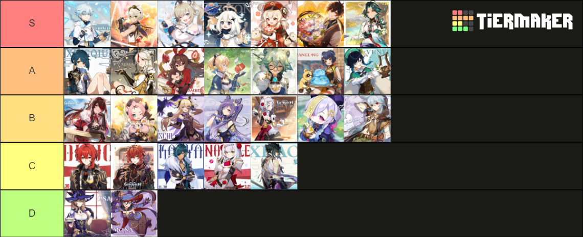 Genshin Impact — birthday art Tier List (Community Rankings) - TierMaker
