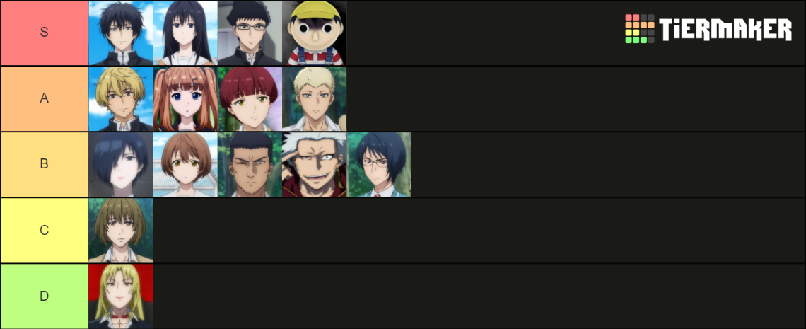 Tomodachi Game anime characters Tier List (Community Rankings) - TierMaker