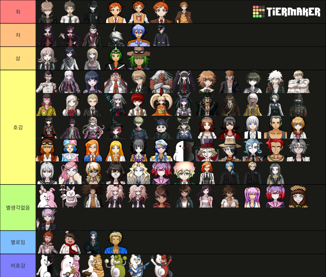 Danganronpa characters + DRA & SDRA2 Tier List (Community Rankings ...