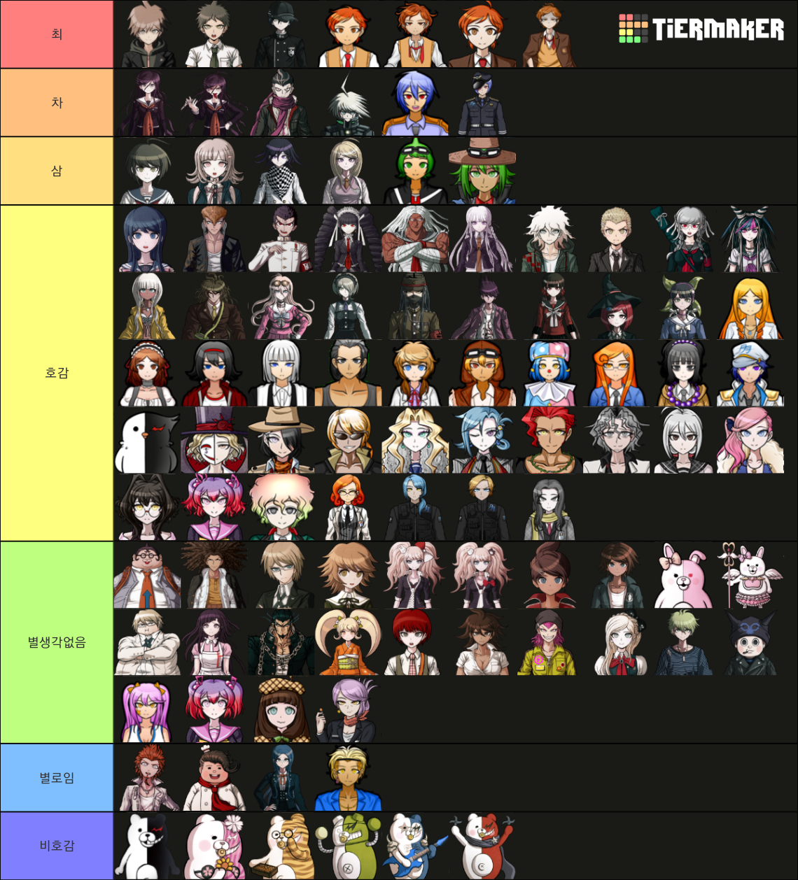Danganronpa characters + DRA & SDRA2 Tier List (Community Rankings ...