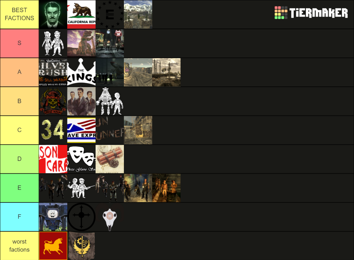Fallout New Vegas Factions Tier List (Community Rankings) - TierMaker