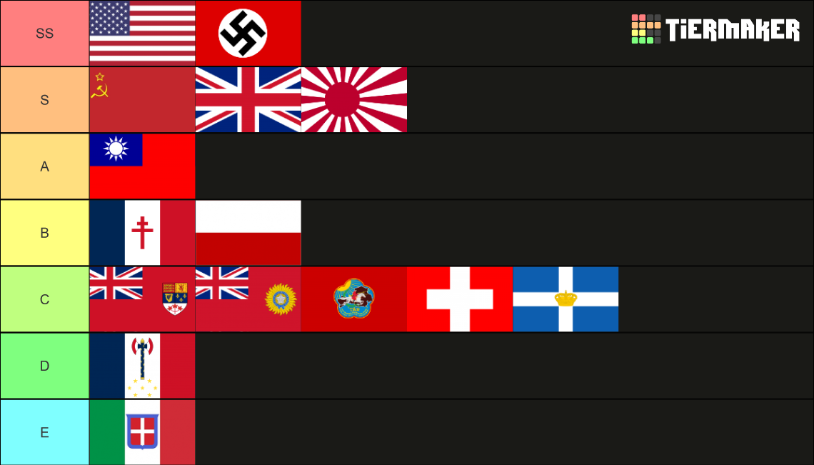 WW2 nations Tier List (Community Rankings) - TierMaker