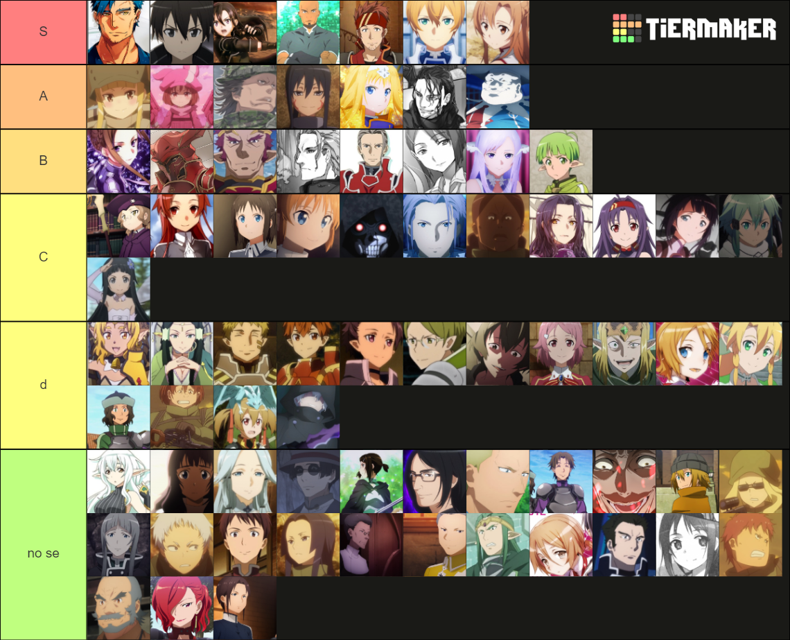 Big Sword Art Online Tier List (Community Rankings) - TierMaker