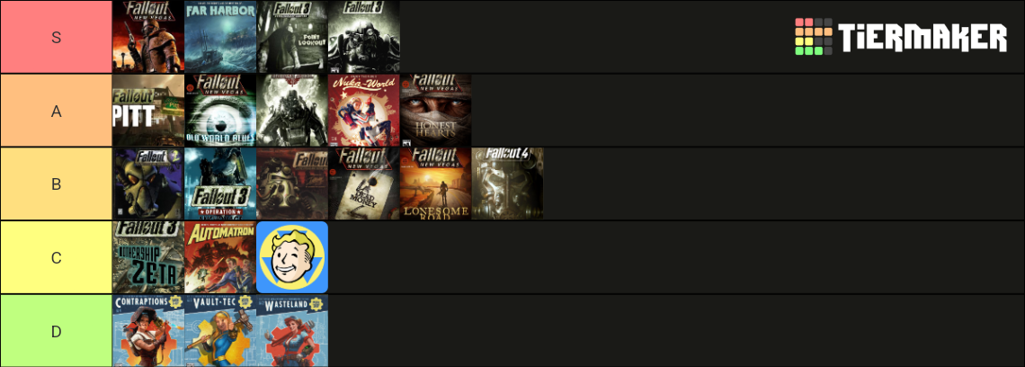 Fallout (All DLC/Major Updates) Tier List (Community Rankings) - TierMaker