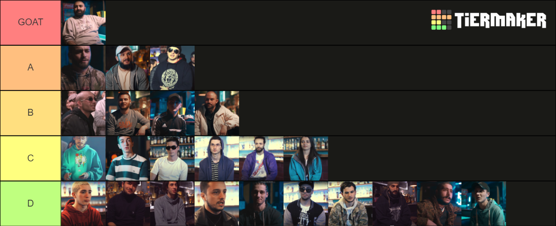 Battle rappers Tier List (Community Rankings) - TierMaker