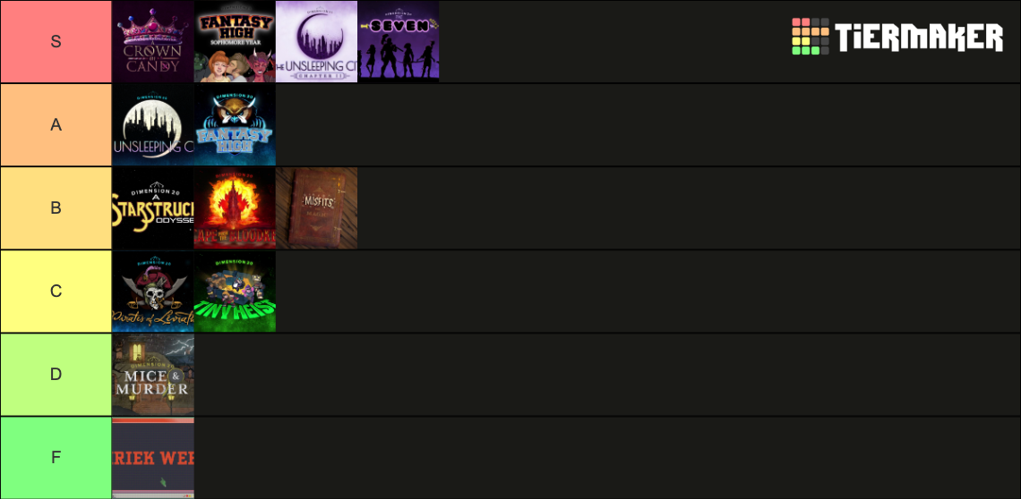 Dimension 20 Campaigns and Side Quests Tier List (Community Rankings ...