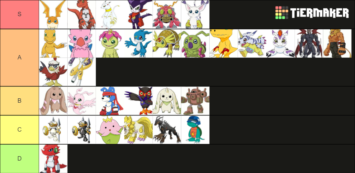 Digimon Partners Tier List (Community Rankings) - TierMaker