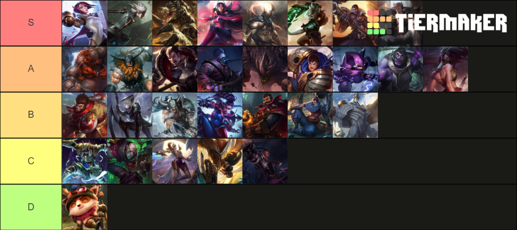 wild rift 3.0 sett Tier List (Community Rankings) - TierMaker