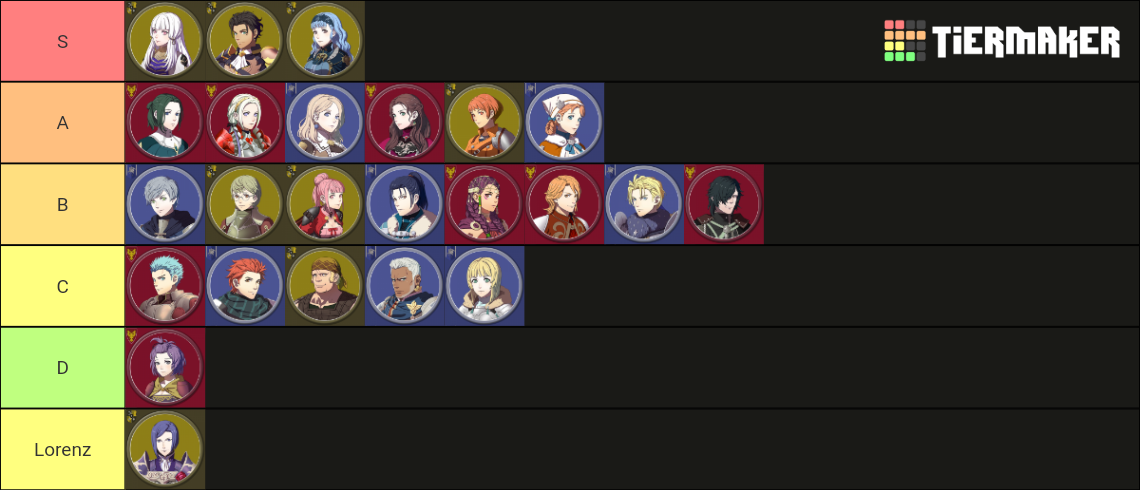 Fire Emblem Warriors: Three Hopes Redesigns Tier List (Community Rankings) - TierMaker