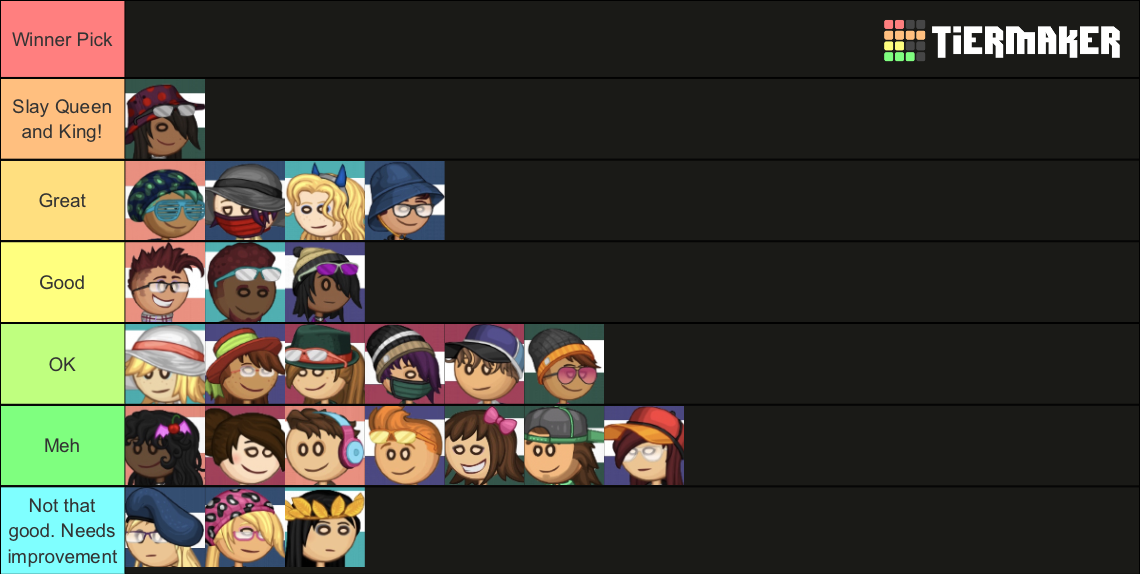 MFCT12 Entry TierList Tier List (Community Rankings) - TierMaker