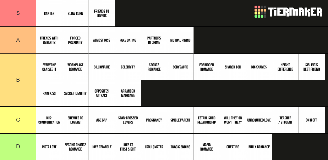 Romance Tropes Tier List Community Rankings TierMaker romance-tropes-tier-list-community-rankings-tiermaker
