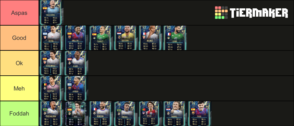 LA LIGA TOTS TIER LIST Tier List (Community Rankings) - TierMaker