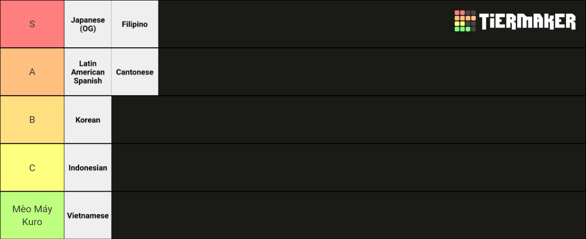 Cyborg Kuro-chan Opening Dubs Tier List (Community Rankings) - TierMaker