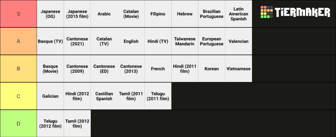 Doraemon 2005 Opening Dubs Tier List (Community Rankings) - TierMaker
