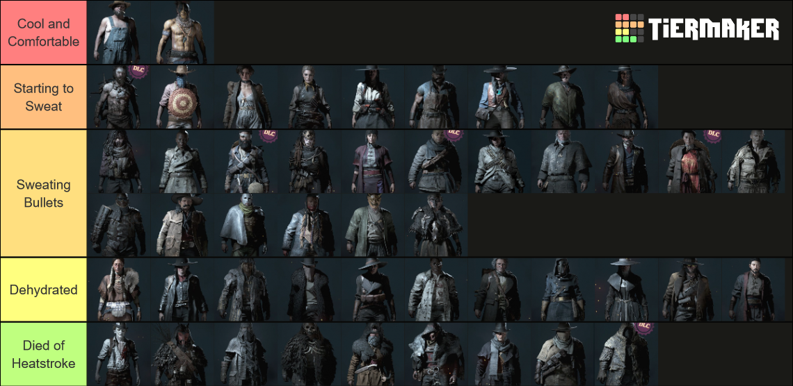 Hunt: Showdown Legendary Hunters - Heatstroke Edition Tier List ...