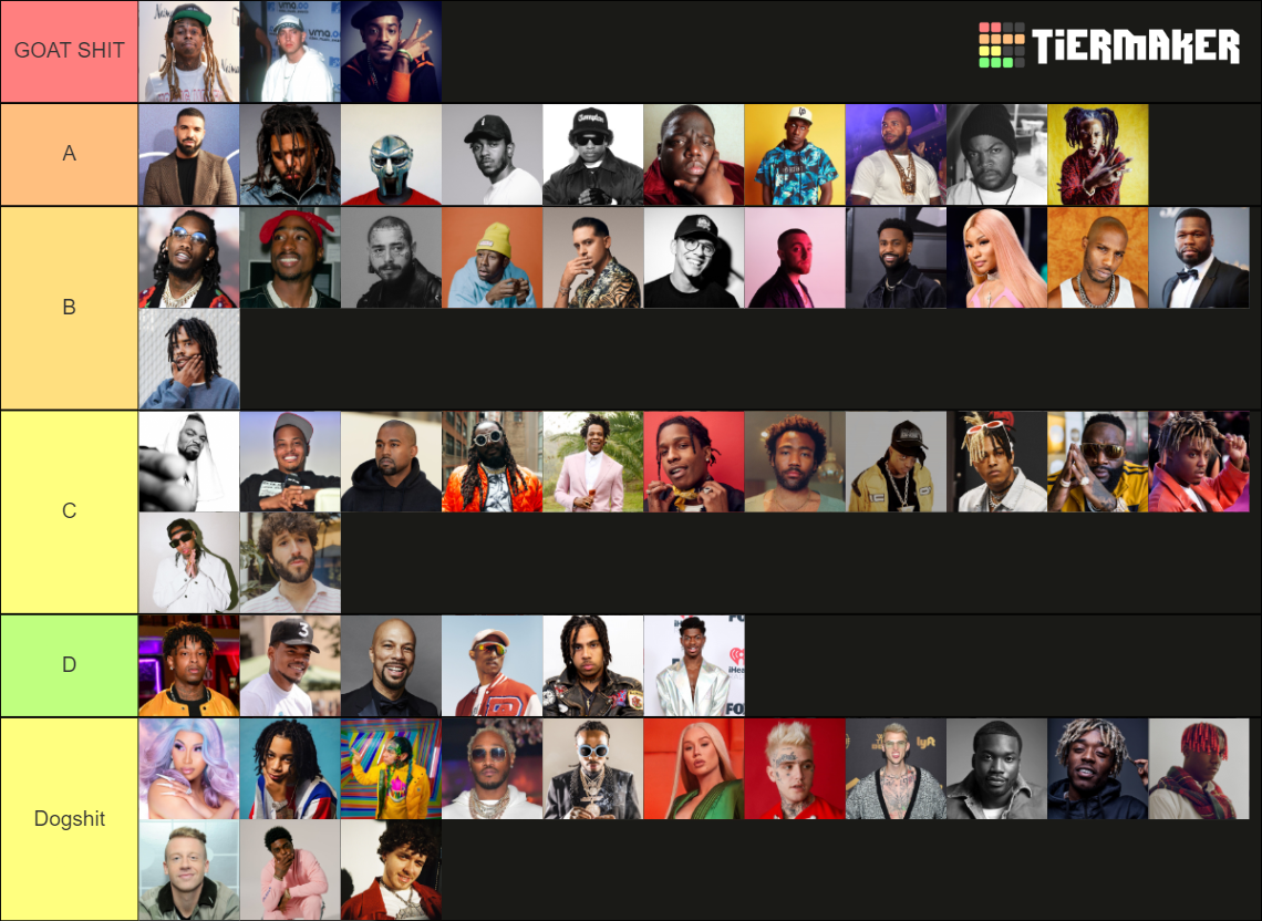 Rapper Tier List (Community Rankings) - TierMaker