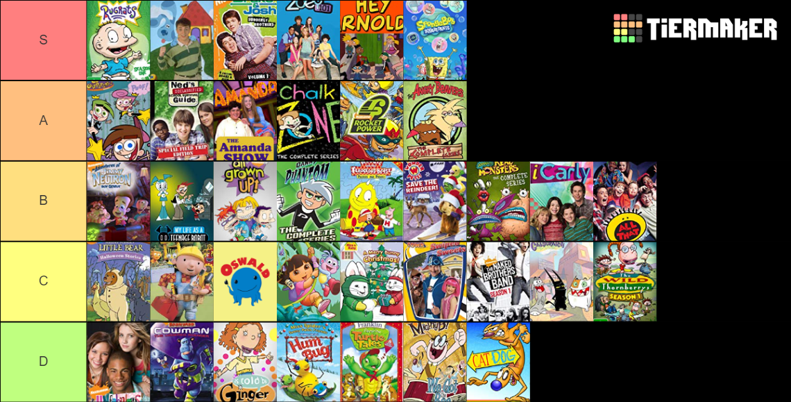 2000's Nickelodeon Shows Tier List (Community Rankings) - TierMaker