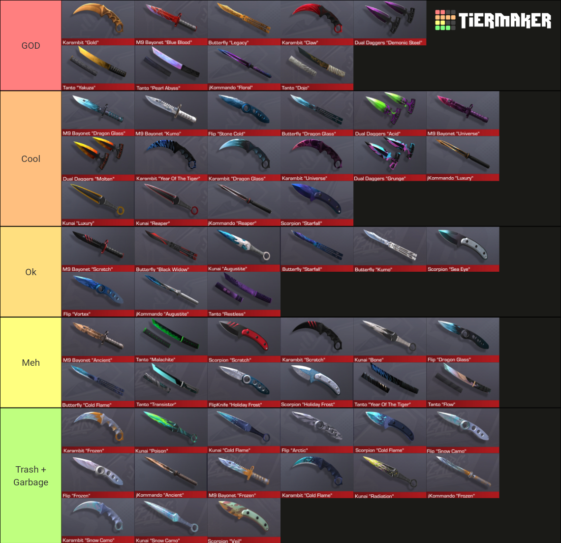 Standoff 2 Knives Tier List Community Rankings TierMaker Standoff 2 Knives Tier List Community Rankings TierMaker