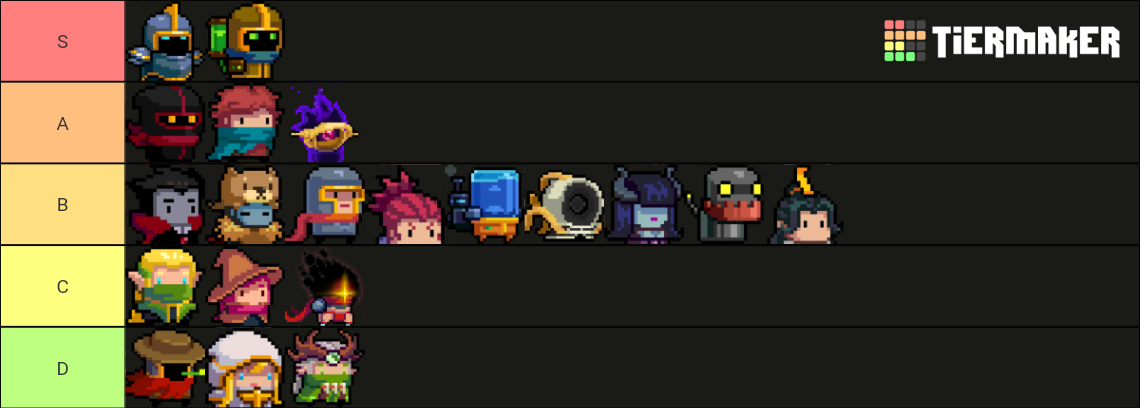 Soul Knight Character 3.4.0 Tier List (Community Rankings) - TierMaker