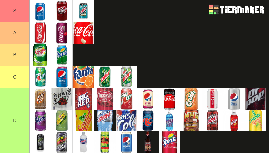 Ultimate Soda Tier List (Community Rankings) - TierMaker