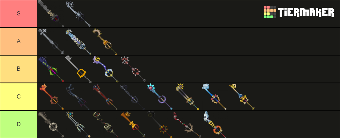 KH2FM Keyblades Tier List (Community Rankings) - TierMaker