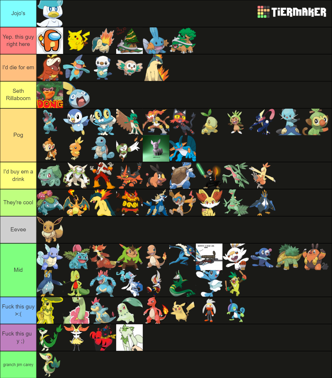 Starter Tier List Community Rankings TierMaker