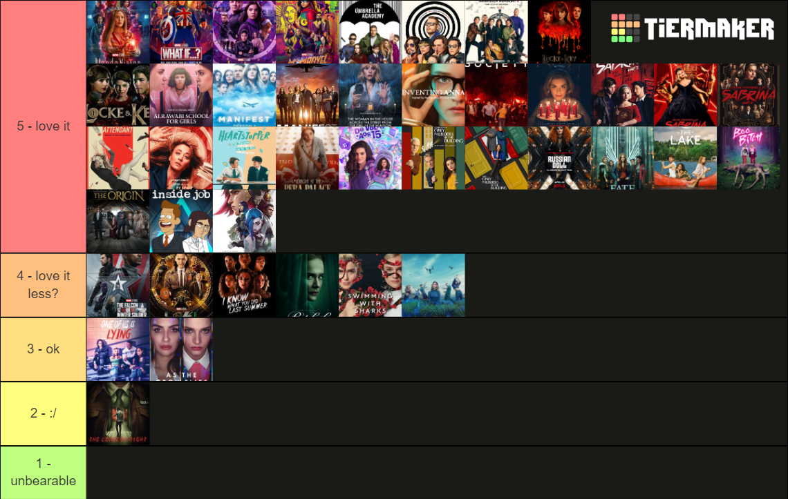 Shows Tier List (Community Rankings) - TierMaker