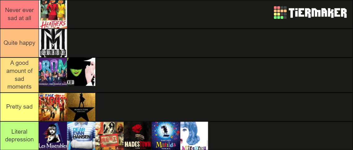 How sad a musical is Tier List (Community Rankings) - TierMaker