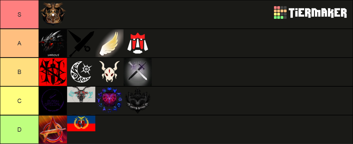 CW Clans Tier List (Community Rankings) - TierMaker