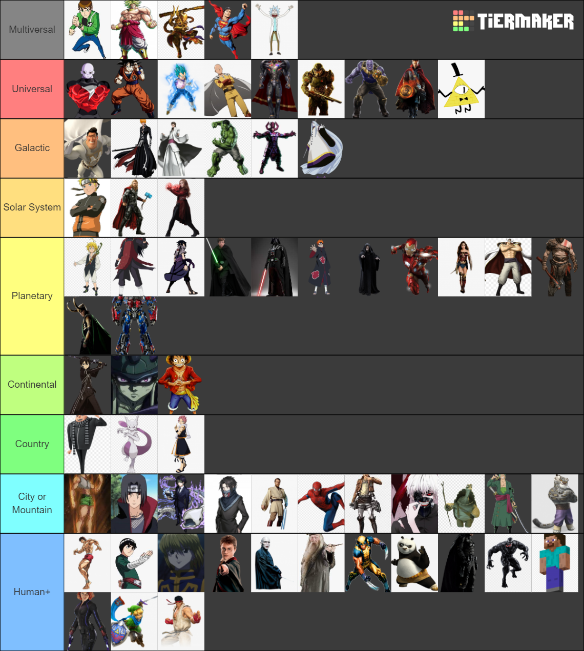Fictional Characters Scaling Tier List (Community Rankings) - TierMaker