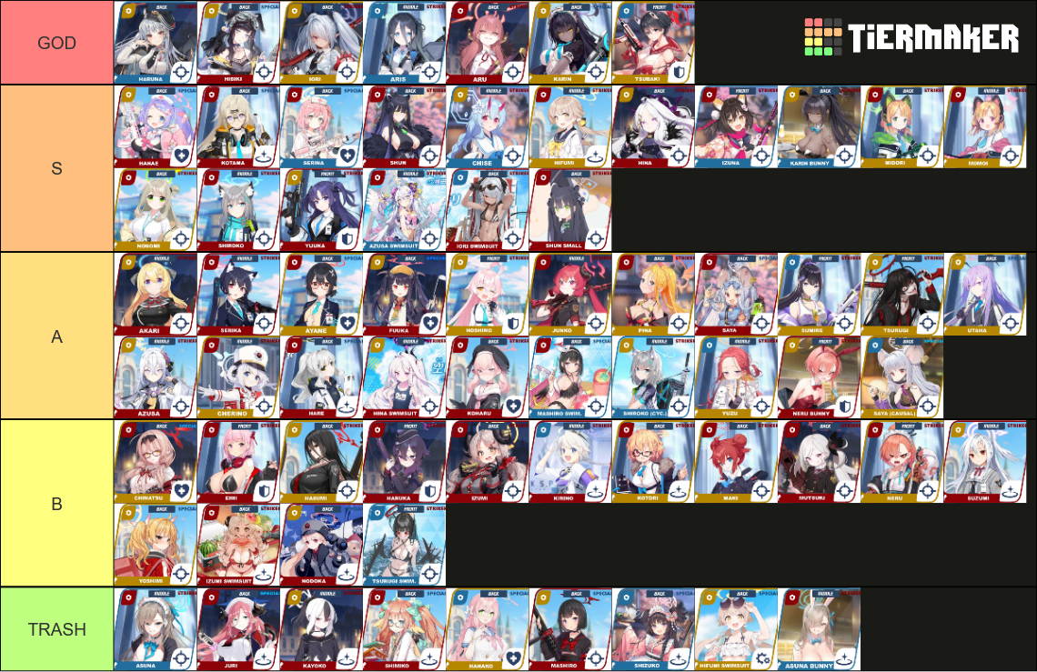 Blue Archive TL (Degs Icons) Tier List (Community Rankings) - TierMaker