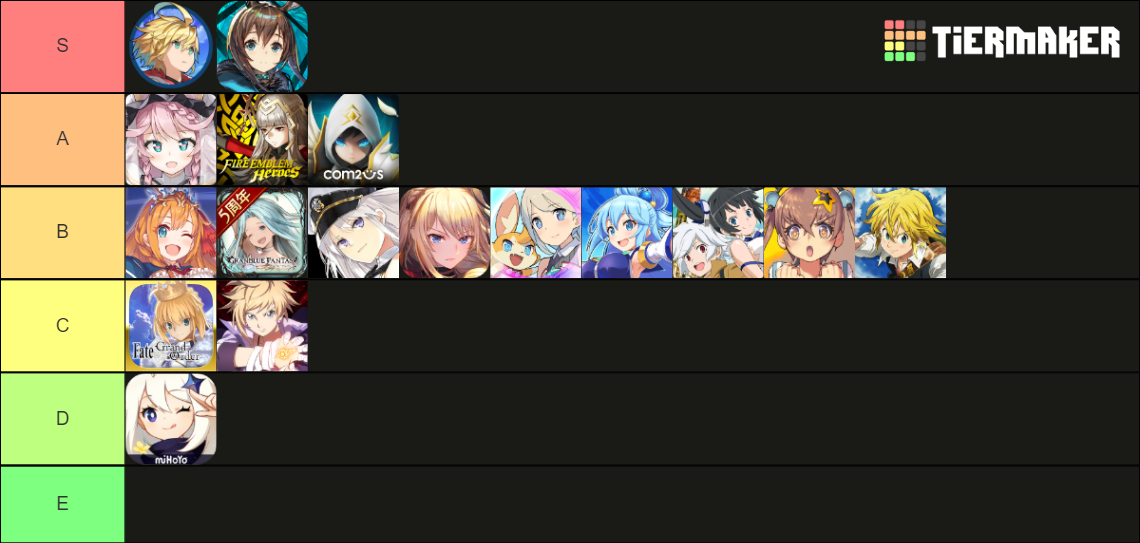 Gacha Games **UPDATED !** Tier List (Community Rankings) - TierMaker