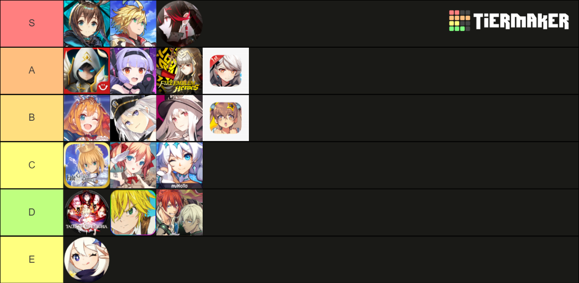 Gacha games Tier List (Community Rankings) - TierMaker