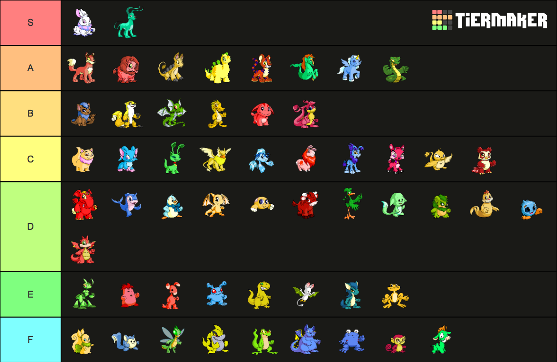 Neopets species Tier List (Community Rankings) - TierMaker