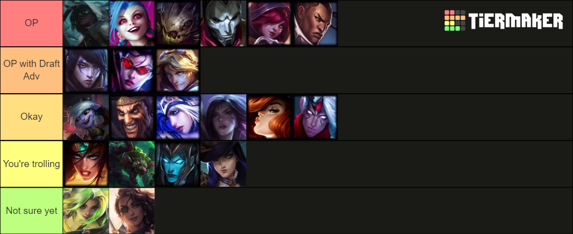 ADC 12.10 Tier List (Community Rankings) - TierMaker