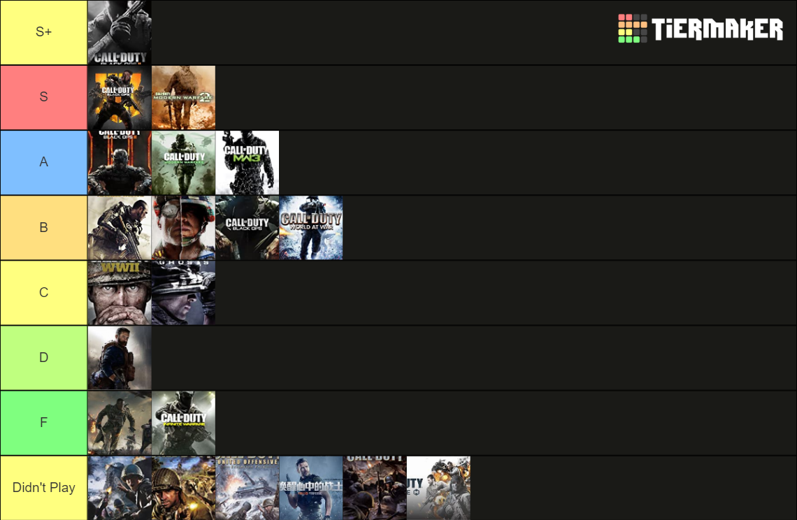 all COD games Tier List (Community Rankings) - TierMaker