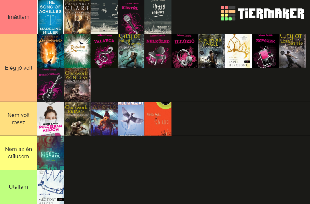 2021 books Tier List (Community Rankings) - TierMaker