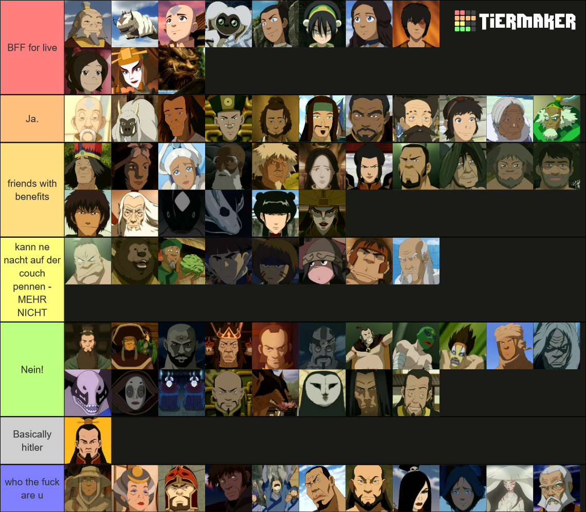 Avatar: The Last Airbender Characters Tier List (Community Rankings ...