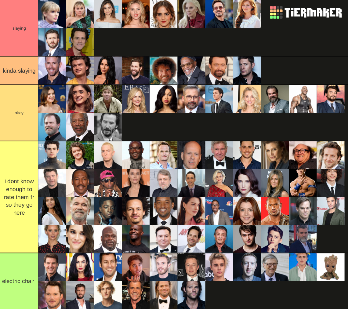 celebrity Tier List (Community Rankings) - TierMaker